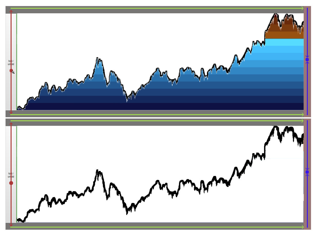 GitHub - BardesRemi/StratumGraph: New shape for horizon graph, more stable with three tones ...